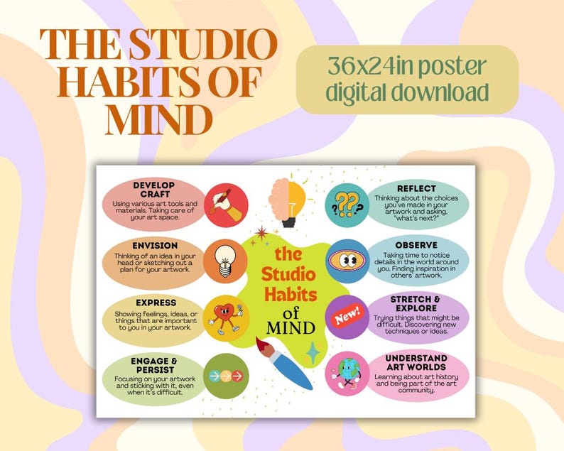 Studio Habits of Mind Poster - 36x24in Digital Download - Etsy
