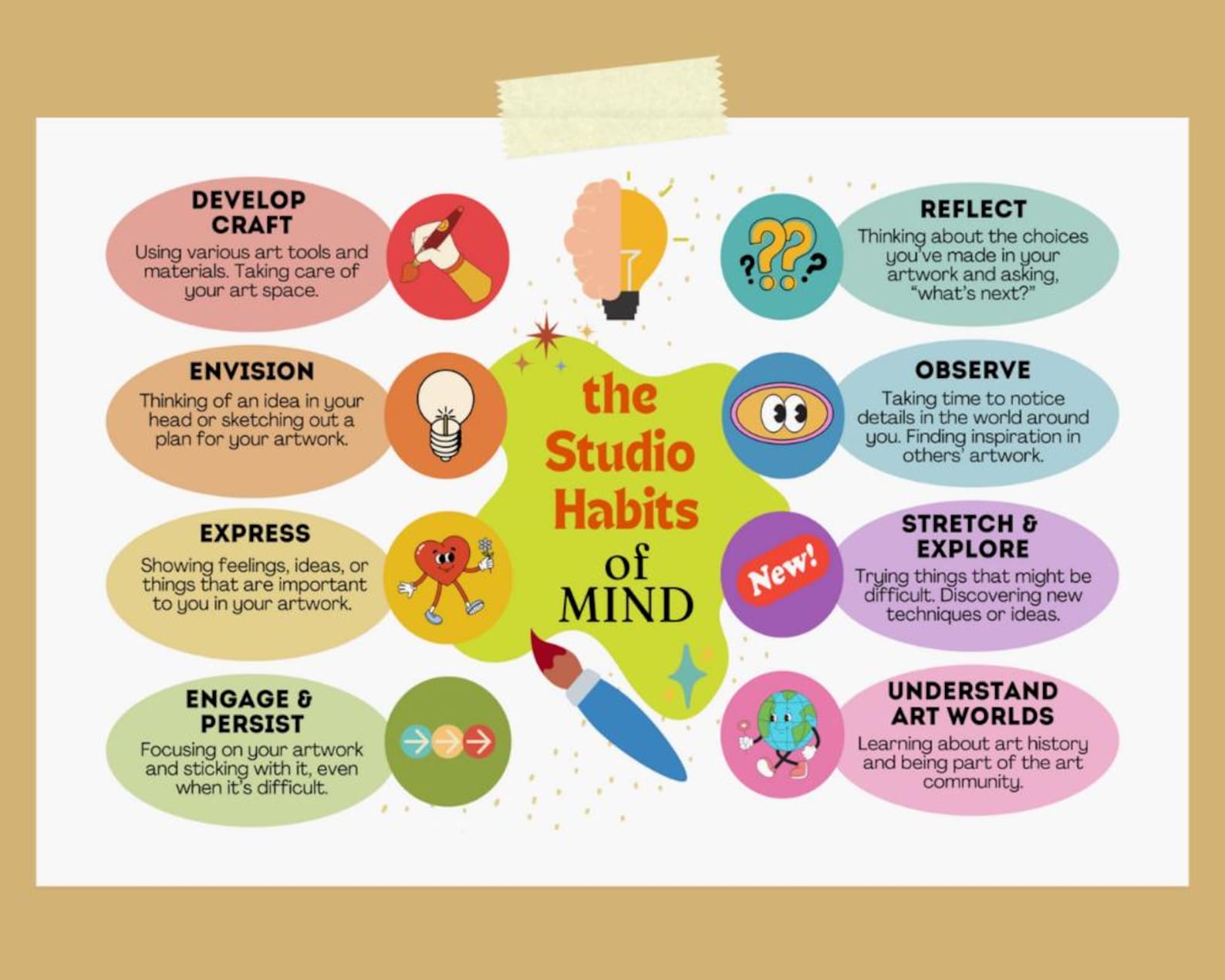 Studio Habits of Mind Poster - 36x24in Digital Download - Etsy