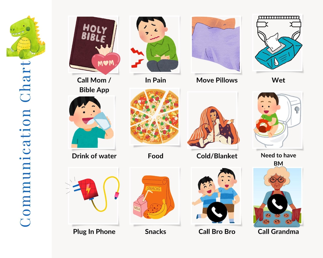 Custom Nonverbal Communication Chart - Visual Aid for Kids & Adults - Etsy