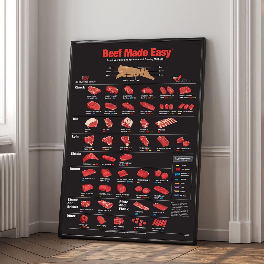 Beef Cuts Poster, Kitchen Decor Print, Meat Cuts Guide for Restaurants ...
