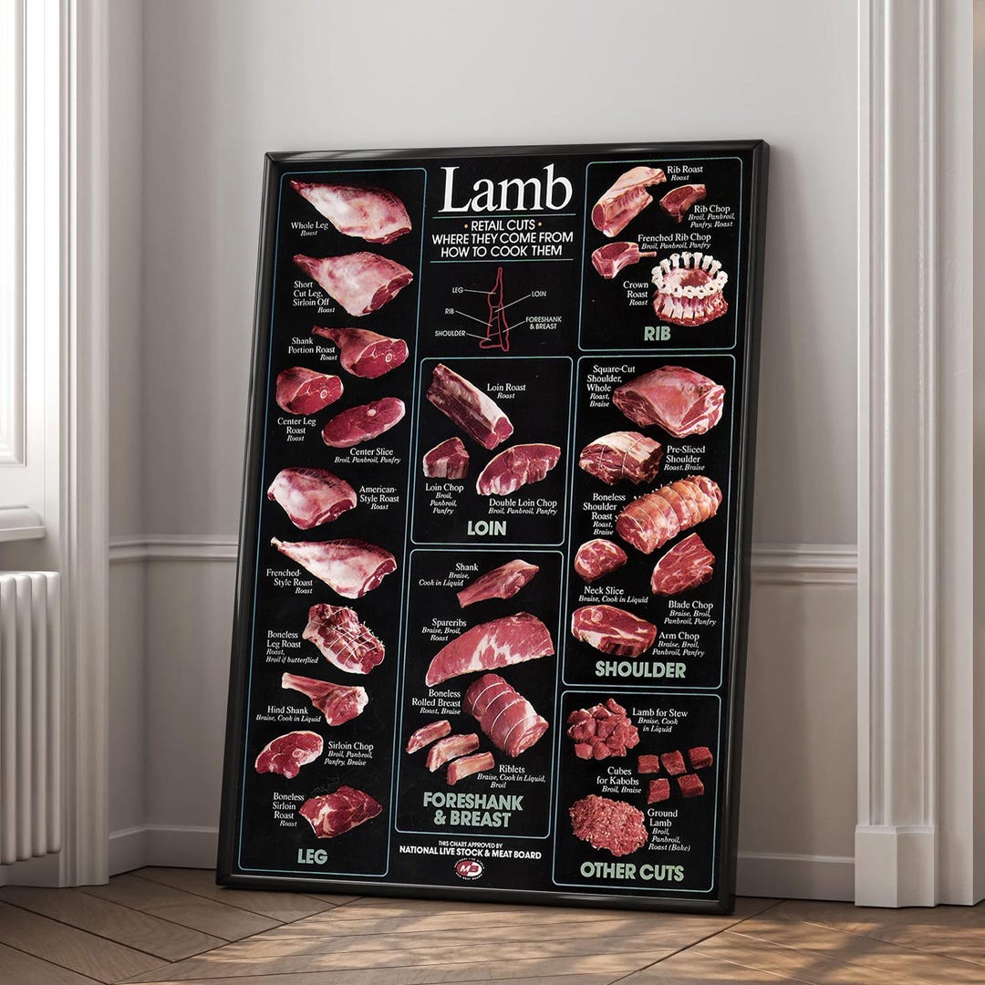 Lamb Cuts Poster, Kitchen Decor Print, Meat Cuts Guide for Restaurants ...