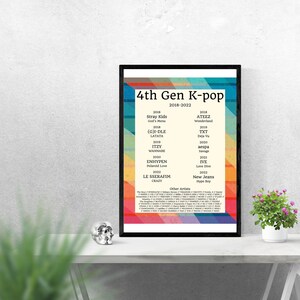 K-pop Generations - Digital Kpop List - Kpop Artists - Printable Music ...