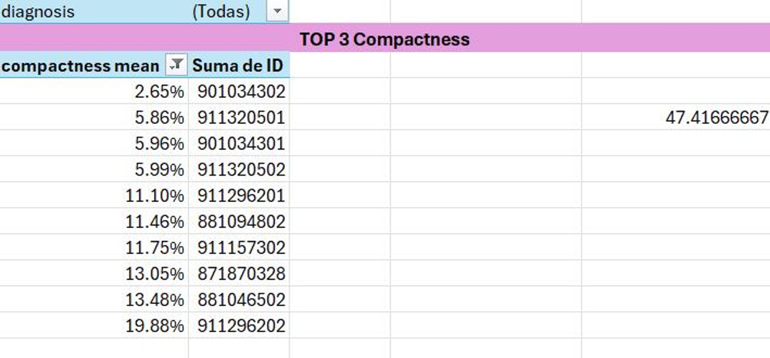 Excel Dashboard Etsy