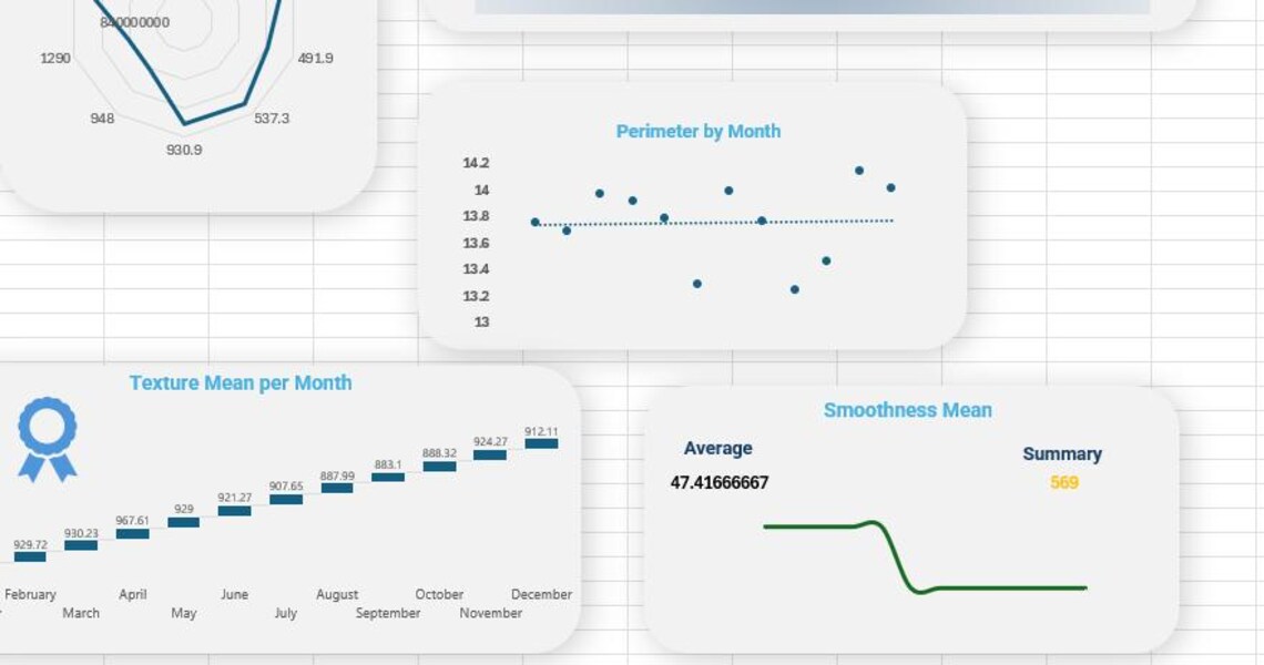 Excel Dashboard Etsy