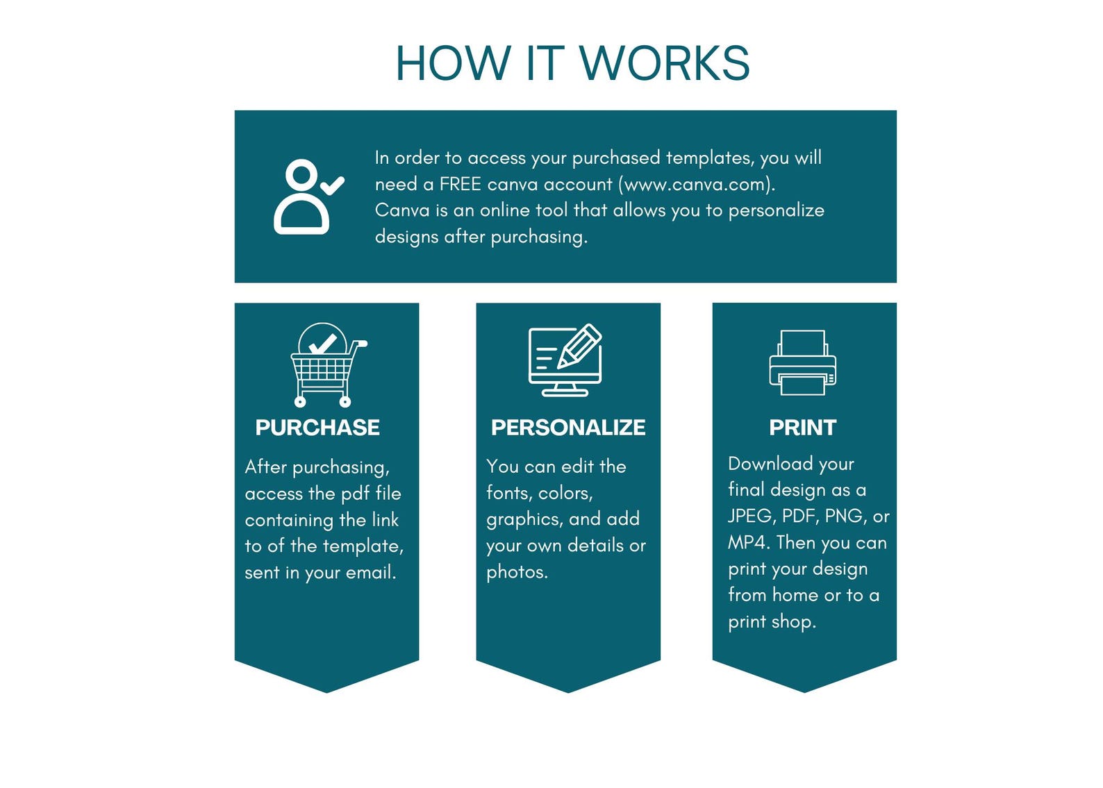 Floral Wedding Invitation Templates I Wedding Digital Prints I Wedding ...