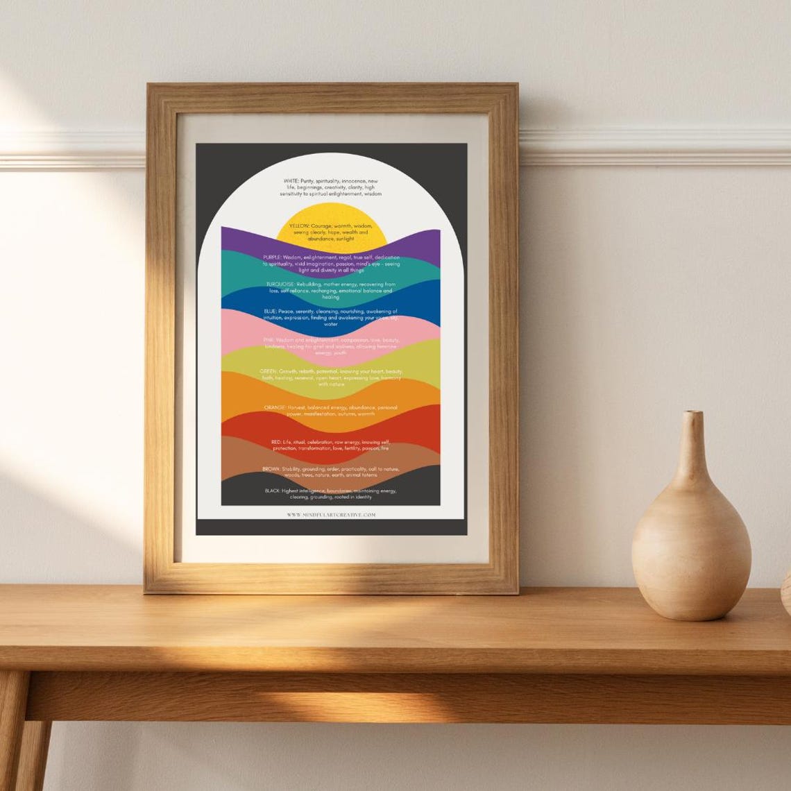 Common Color Meanings Chart | Artist Color Guide | Artist Study ...