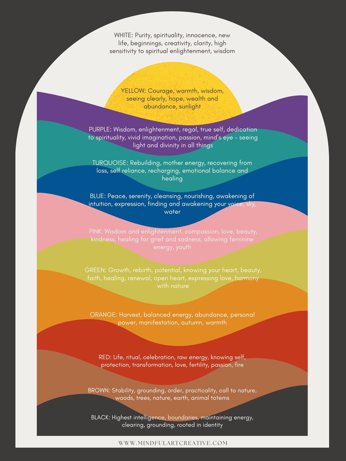 Common Color Meanings Chart | Artist Color Guide | Artist Study ...