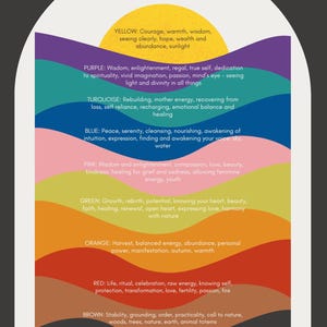 Common Color Meanings Chart | Artist Color Guide | Artist Study ...