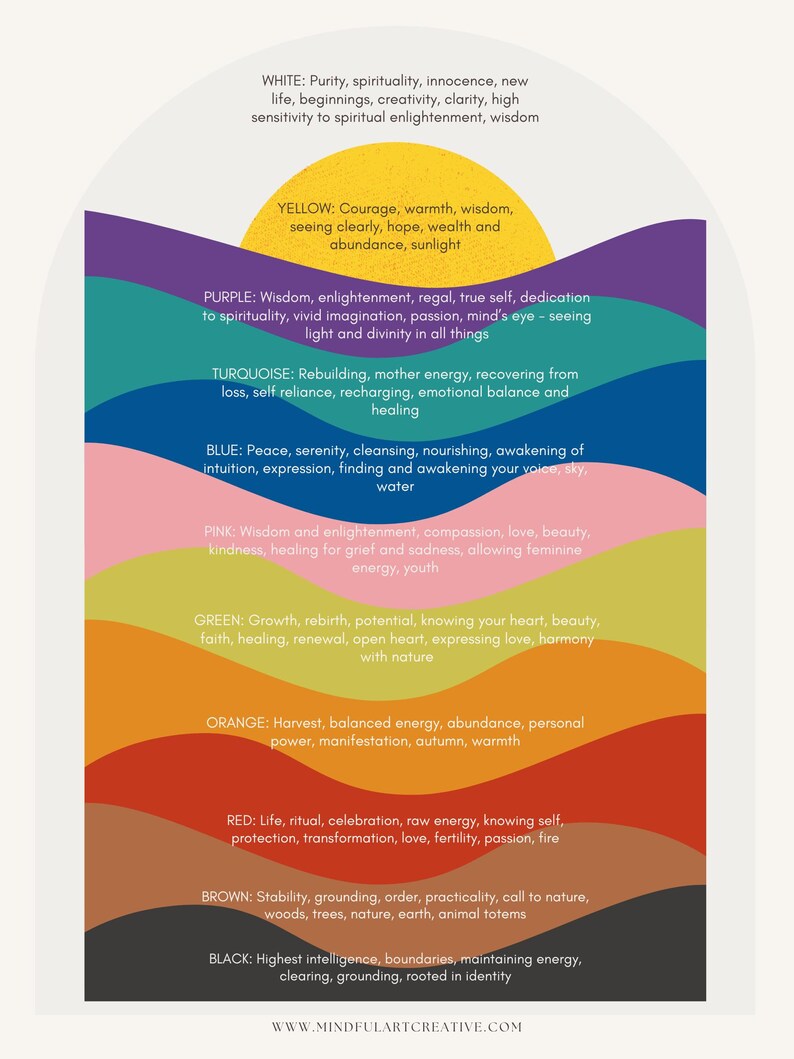 Common Color Meanings Chart With White Background Artist Color Guide ...