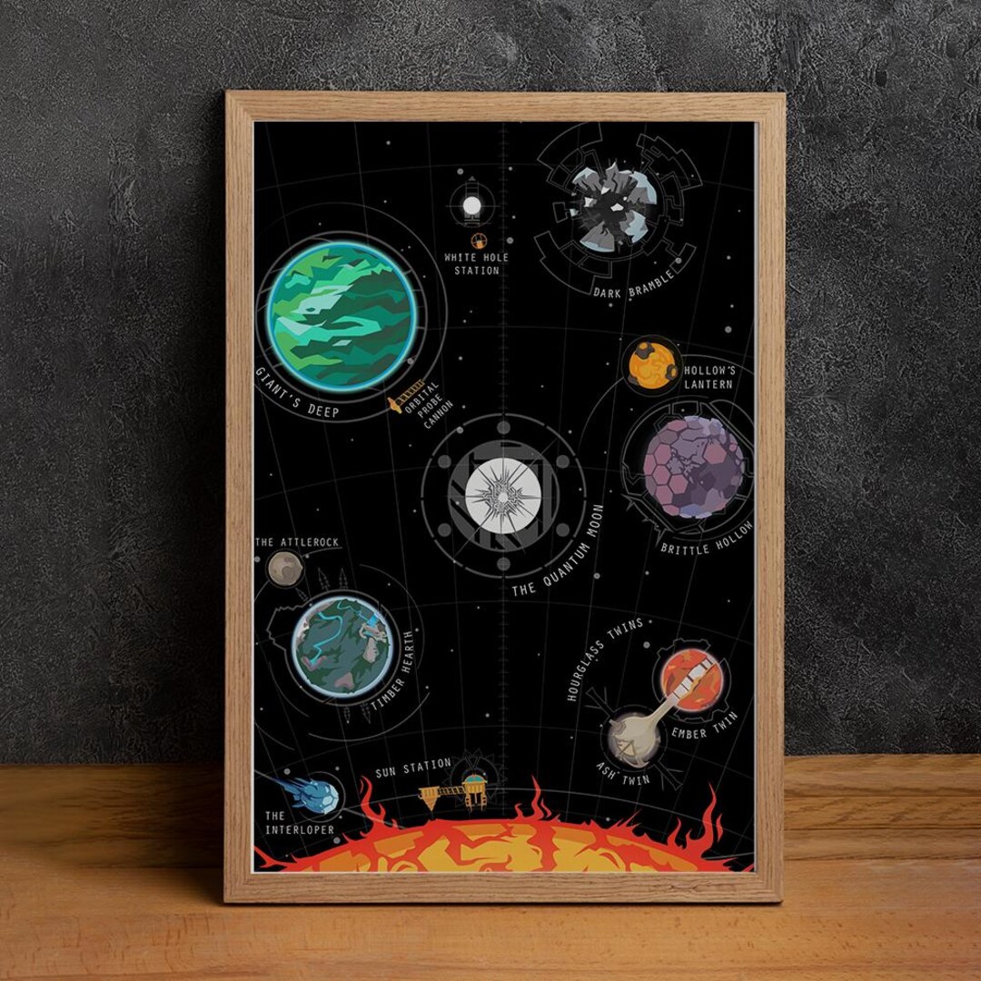 Pôster Outer Wilds, Arte de parede do mapa Outer Wilds, Presente de ...