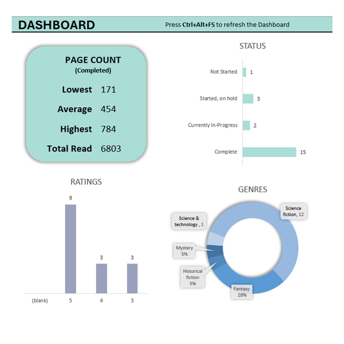Personal Library Spreadsheet Tracker, Excel Book Organizer, Reading Log ...