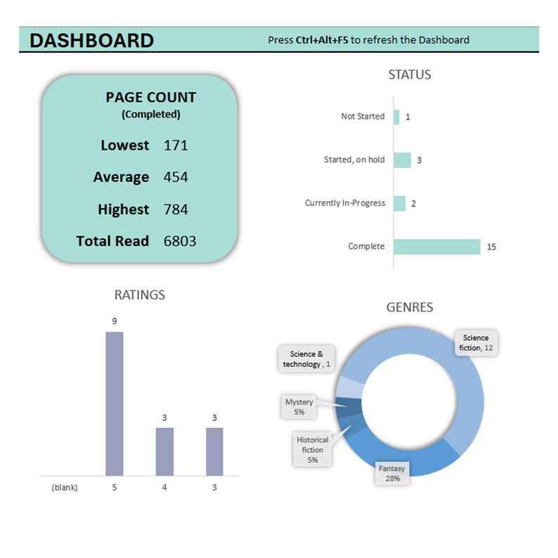 Personal Library Spreadsheet Tracker, Excel Book Organizer, Reading Log ...