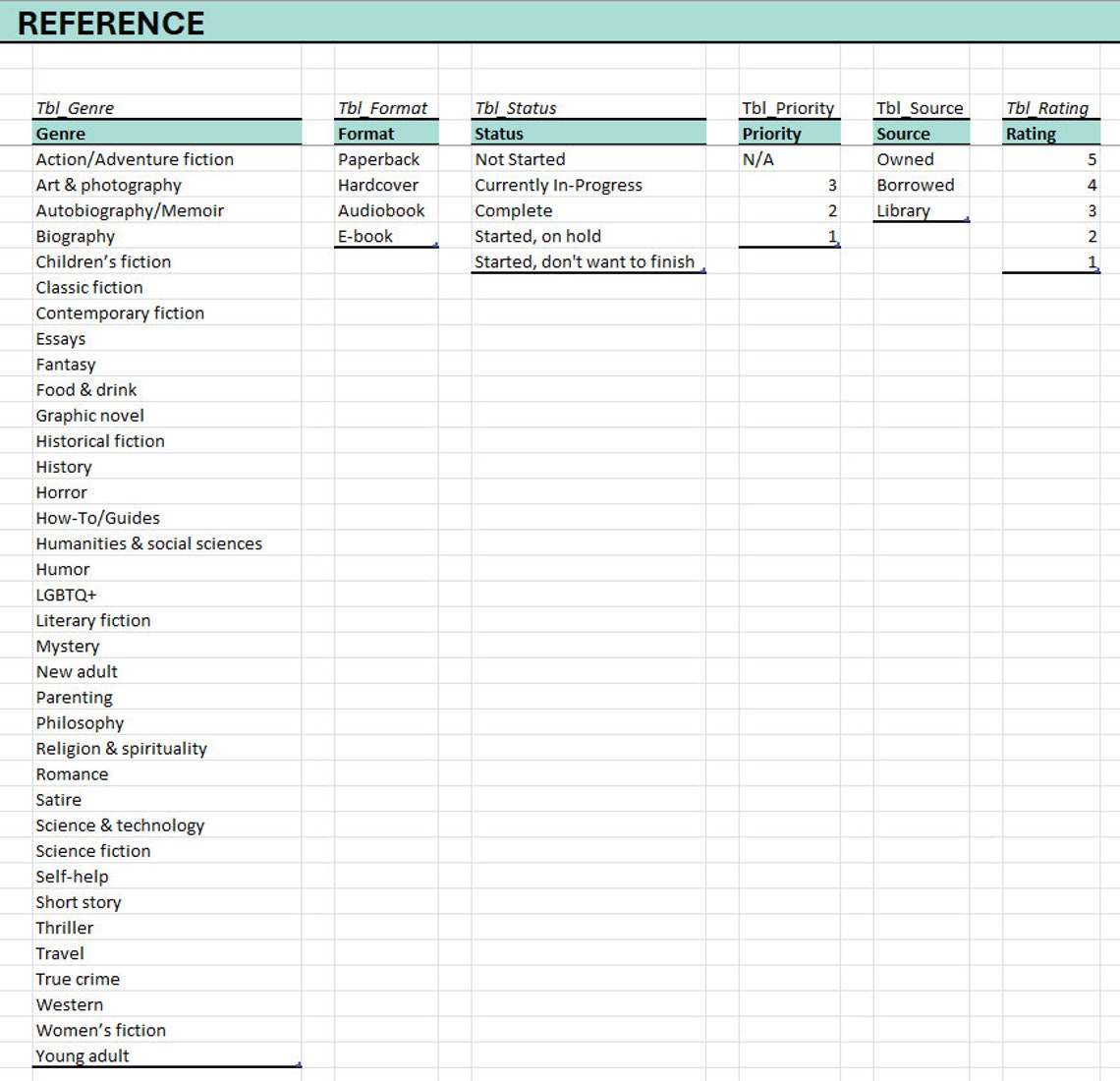 Personal Library Spreadsheet Tracker, Excel Book Organizer, Reading Log ...