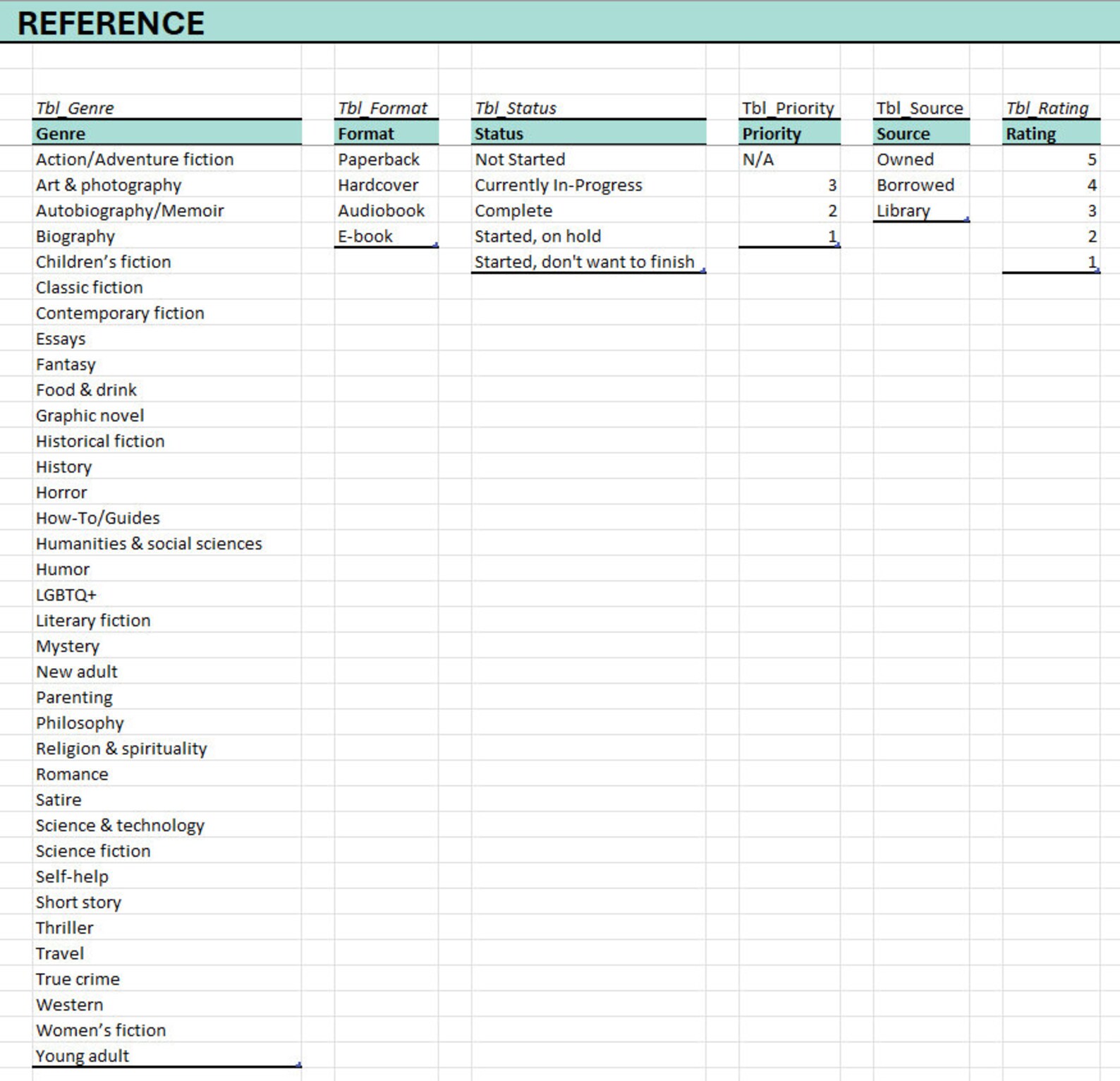 Personal Library Spreadsheet Tracker, Excel Book Organizer, Reading Log ...