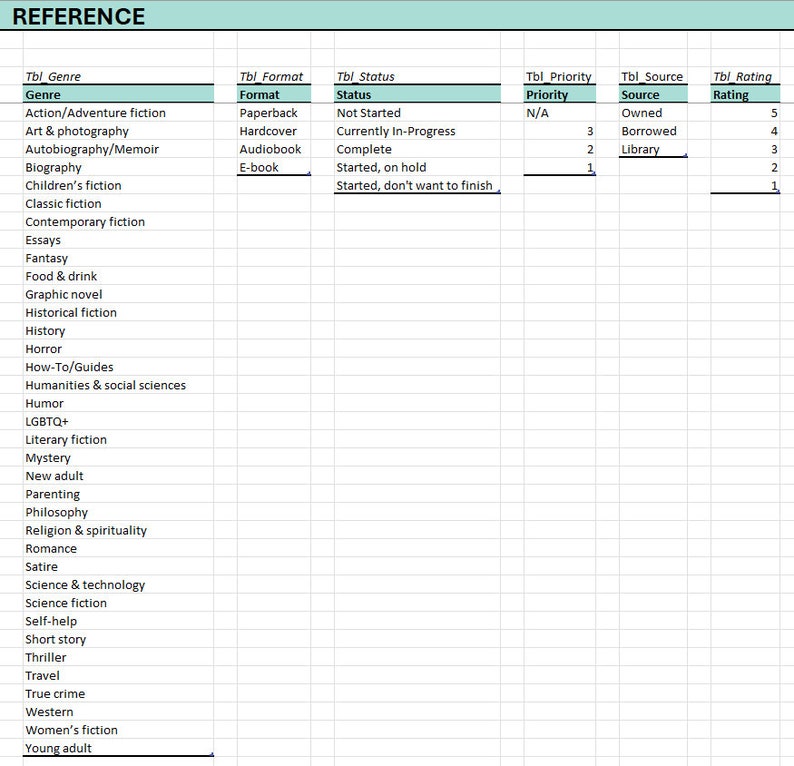 Personal Library Spreadsheet Tracker, Excel Book Organizer, Reading Log ...