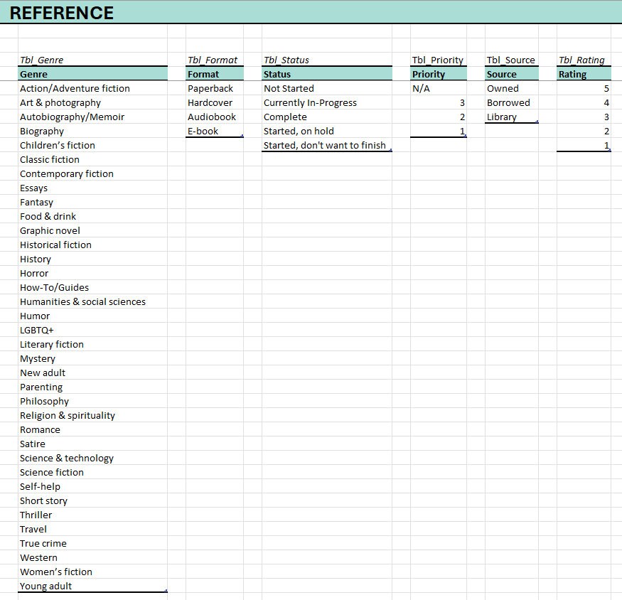 Personal Library Spreadsheet Tracker, Excel Book Organizer, Reading Log ...