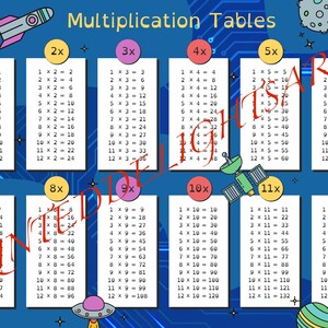 Stellar Space Adventure Multiplication Tables Poster – Vibrant ...