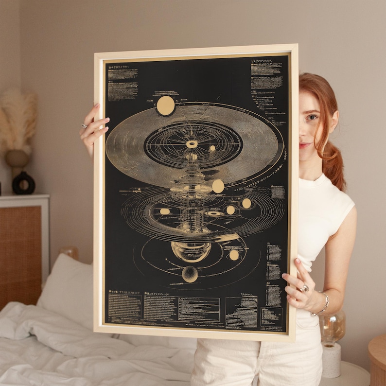 Solar System Blueprint, Vintage Scientific, Digital Poster Download - Etsy
