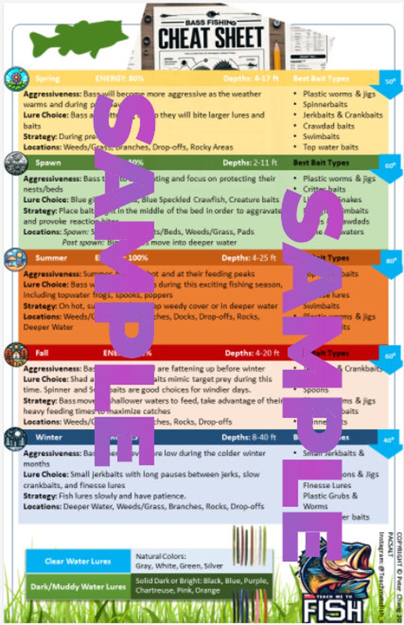 Bass Fishing Cheat Sheet - Etsy