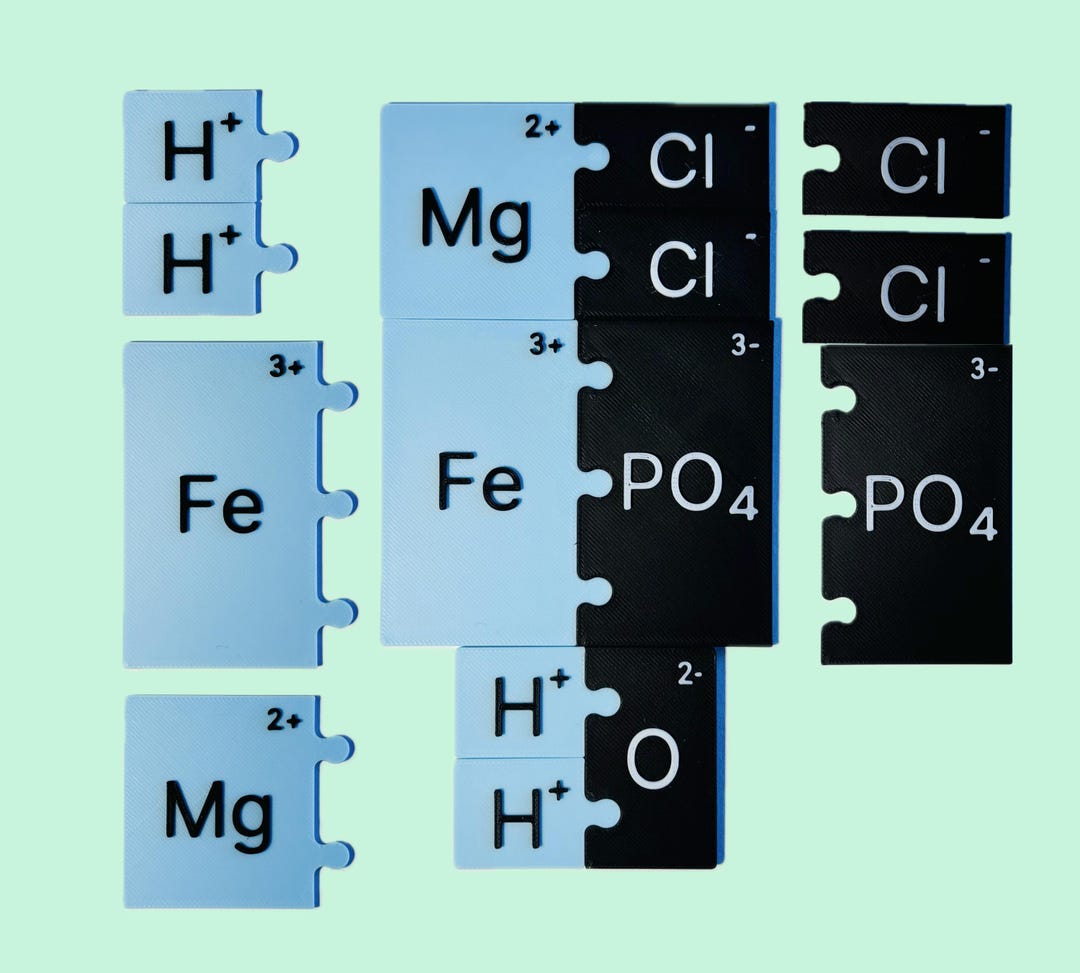 Ionic Bonding Practice Kit - Chemistry Learning Aid for Grades 7-9 ...