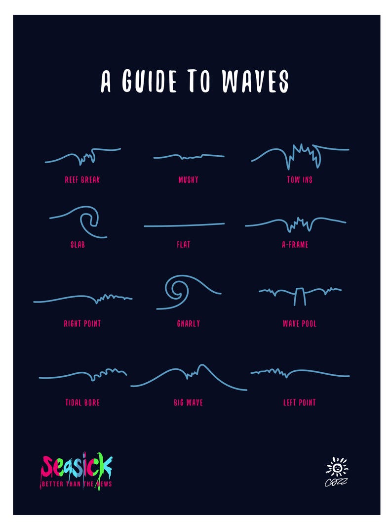 A Guide to Waves Poster, Surf Print, A1, A2, A3, A4, Surf Art, Waves ...