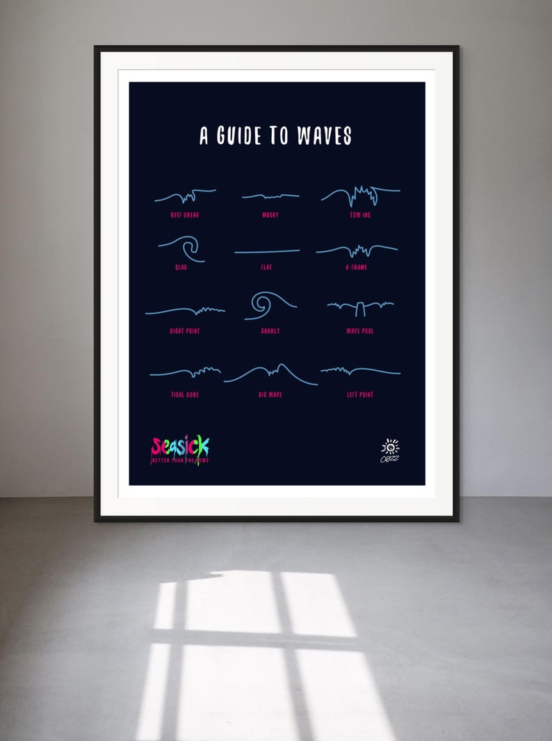 A Guide to Waves Poster, Surf Print, A1, A2, A3, A4, Surf Art, Waves ...