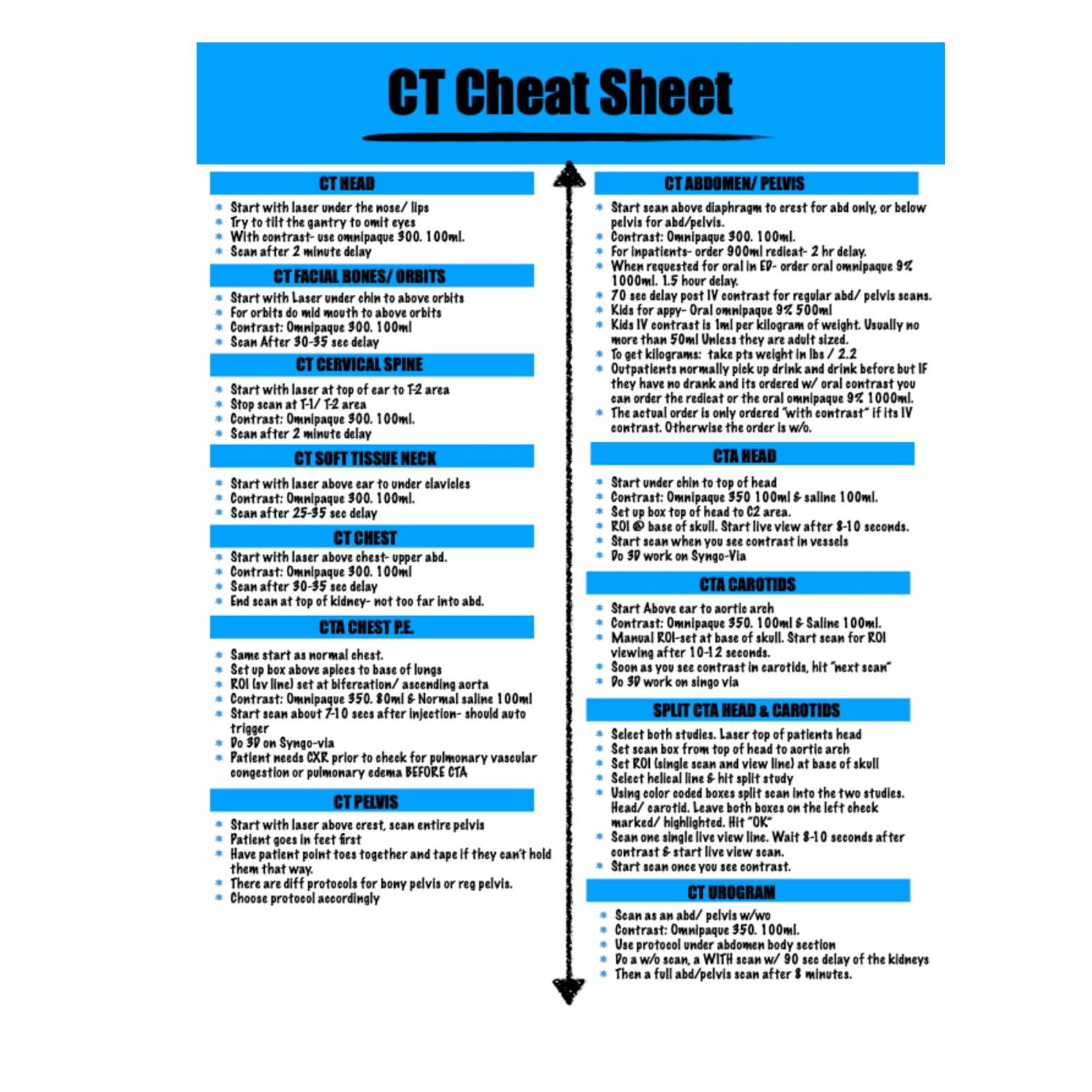 Ct Tech, Cat Scan, Computed Tomography, Ct Cheat Sheet, Cat Scan Cheat ...