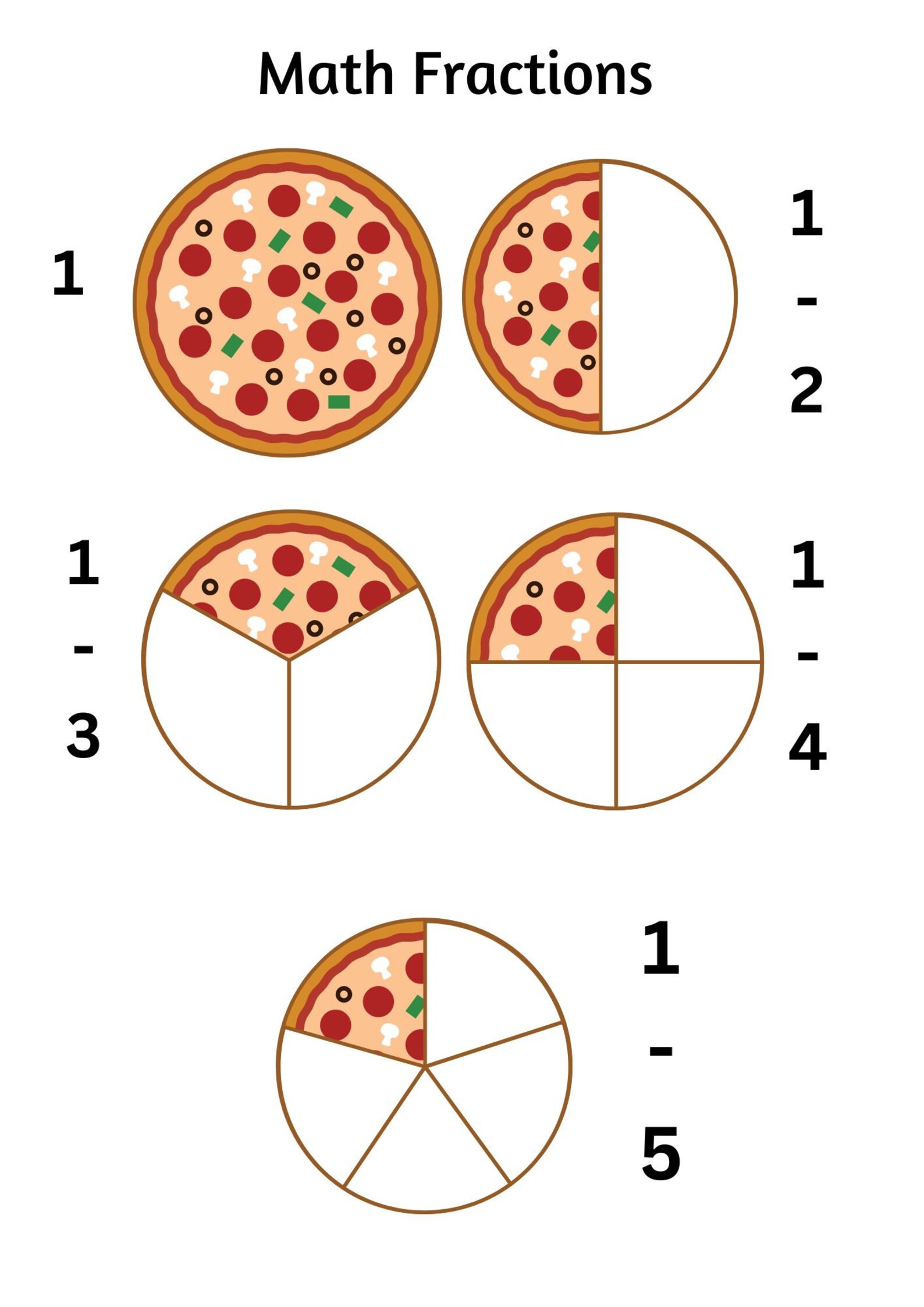 Fractions Fractions Chart Printable Math Resources Numeracy Aids ...