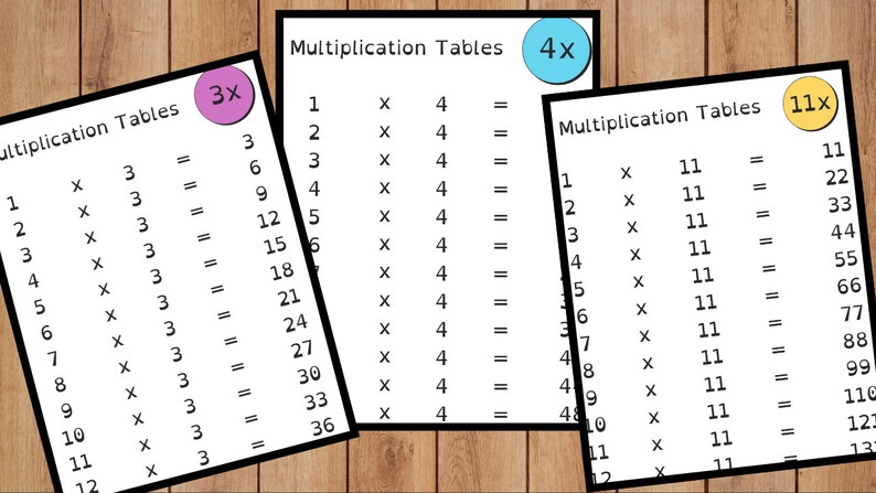 24 Printable Multiplying Practice Worksheets | Numbers 1-12 | 1st-4th ...