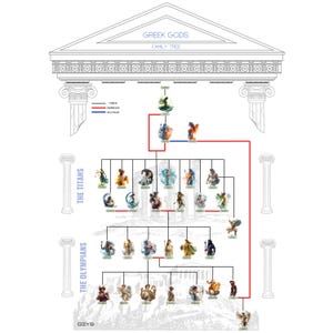 Greek Mythology Clipart: Gods, Goddesses, Family Tree (PNG) - Etsy