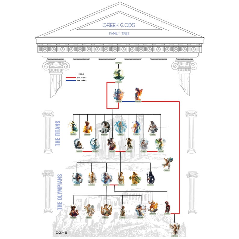 Greek Mythology Clipart, Family Tree, God and Goddess, Watercolor ...
