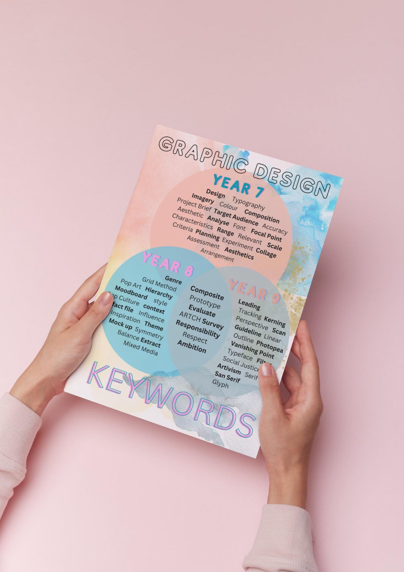 Artistic School Keyword Poster - Customisable Canva Digital File - Etsy