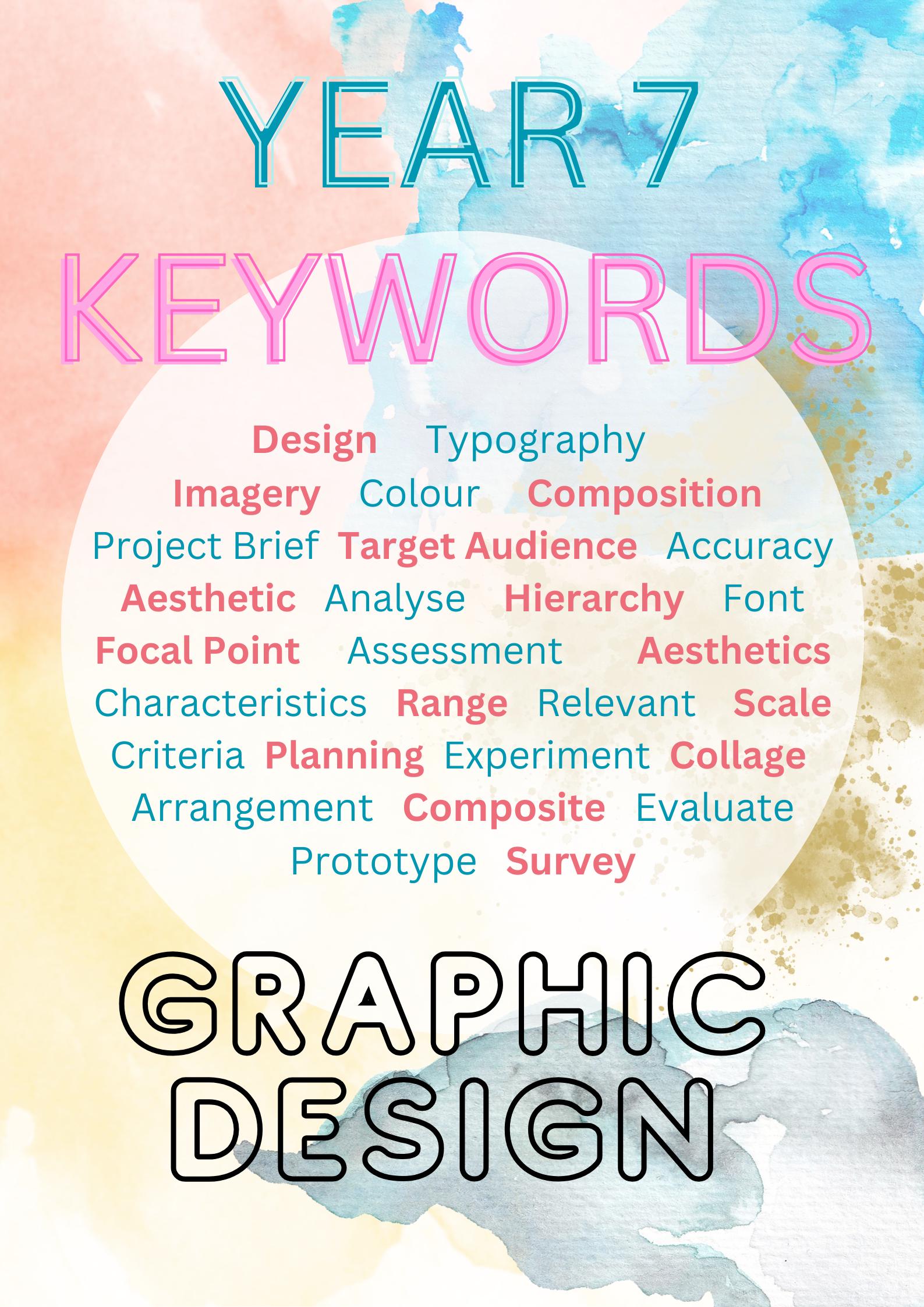 Artistic School Keyword Poster - Customisable Canva Digital File - Etsy