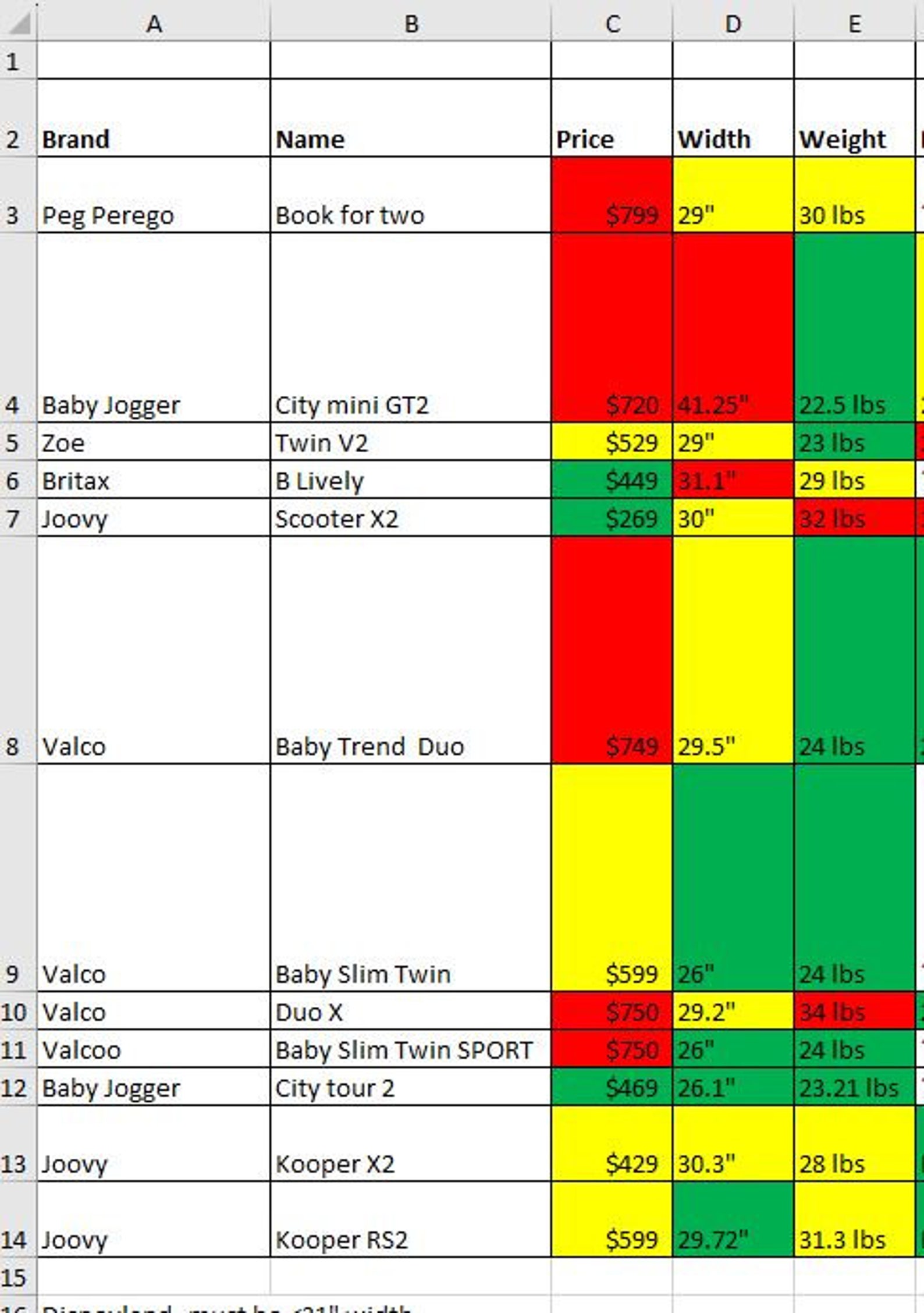 Double Stroller Options 2024 - Spreadsheet - Etsy