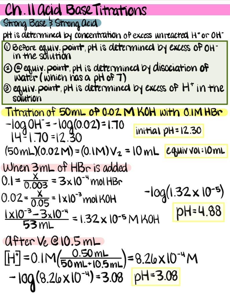 Acid & Base Titration Notes - Etsy