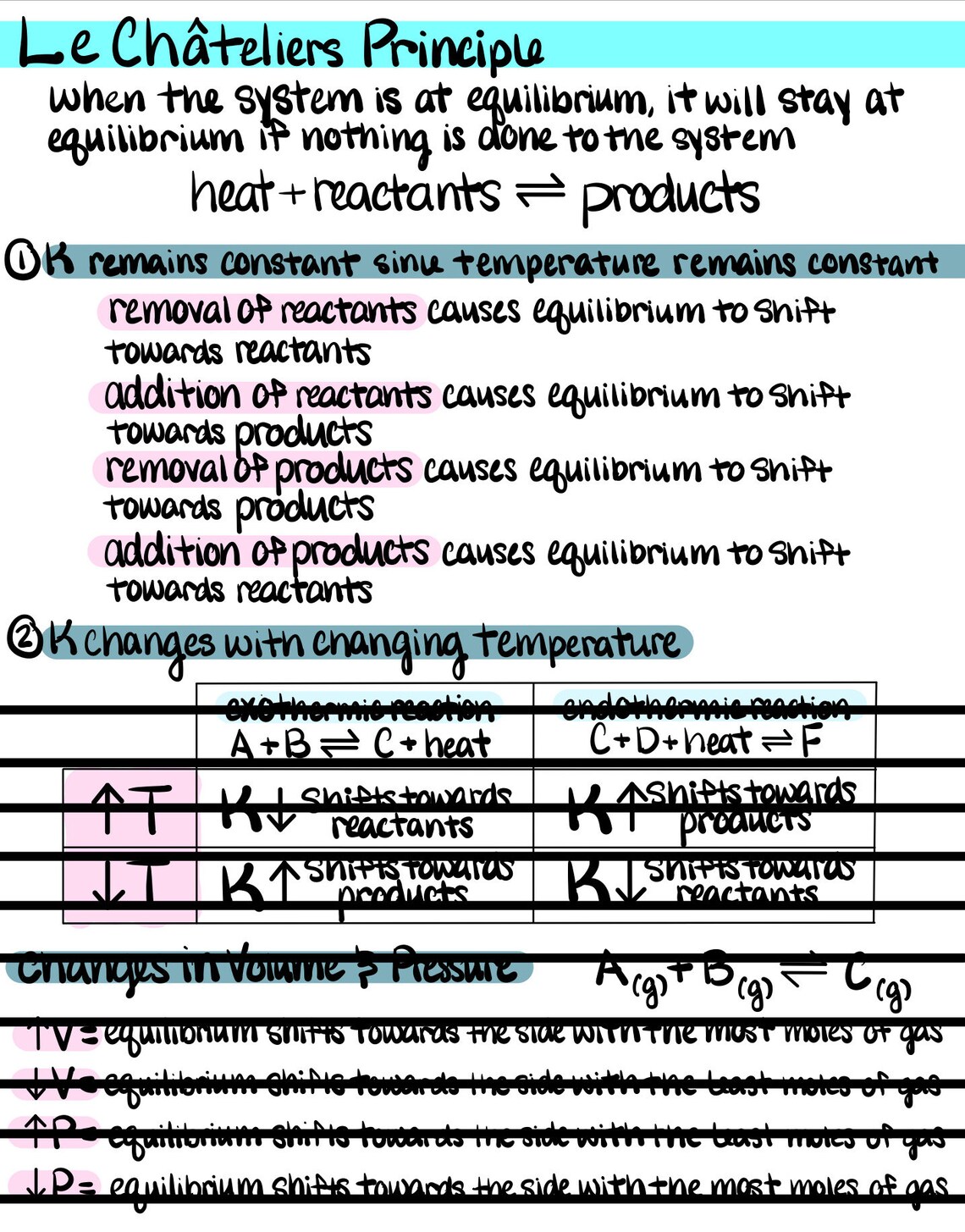 Le Chateliers Principle - Etsy