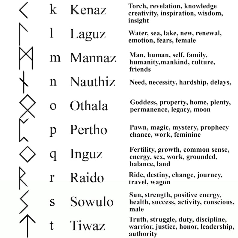 Copper Rune Rings Viking Futhark Ring Runes Shield Ring | Etsy