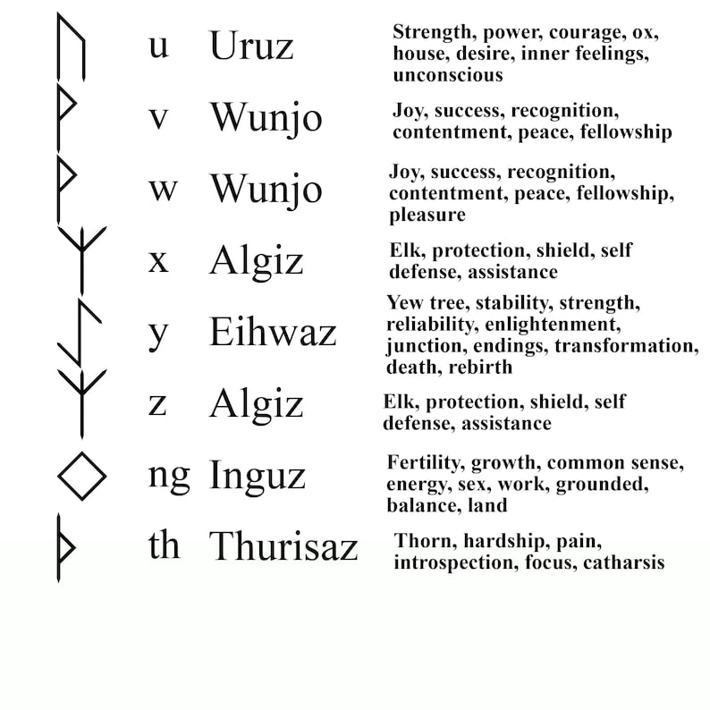 Copper Rune Rings Viking Futhark Ring Runes Shield Ring | Etsy