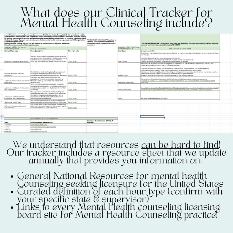 Essential Digital Client Tracker for Mental Health Counseling ...