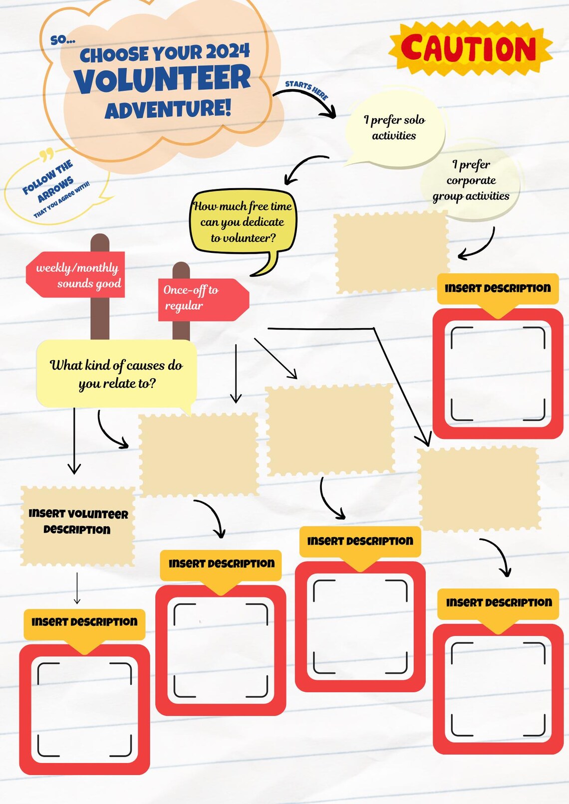 Volunteer Poster Board/volunteer Mind Map editable Template - Etsy