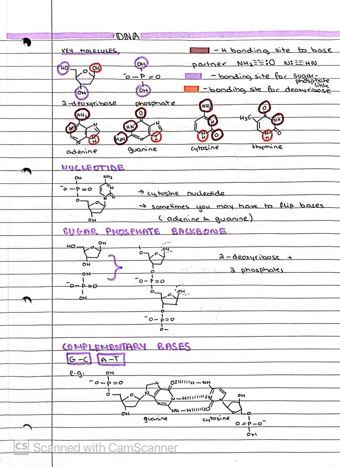 A* Achieved AQA A Level Chemistry Notes | Complete All Modules ...