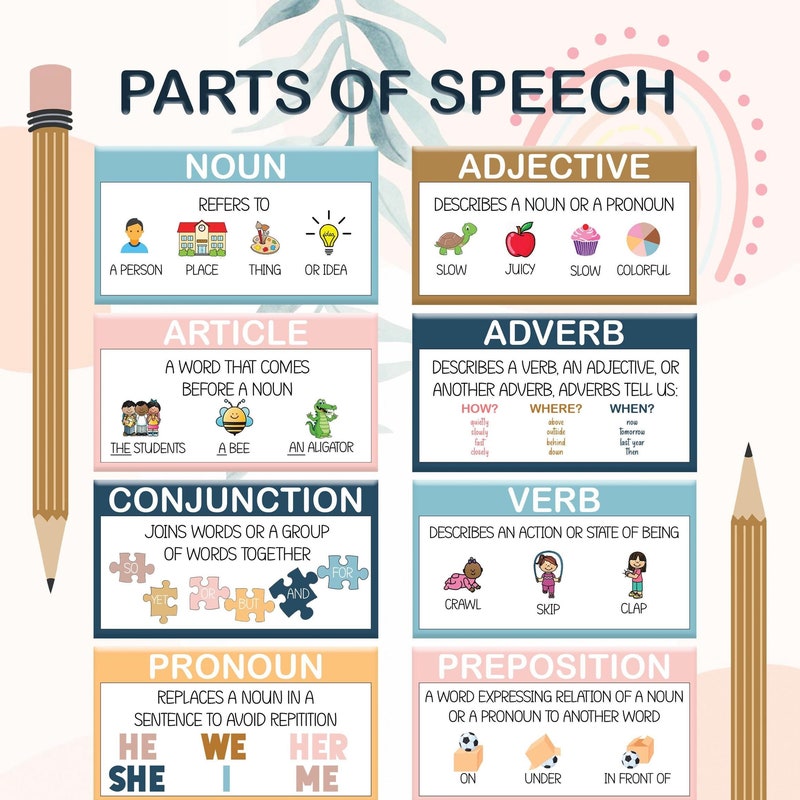 Parts of Speech Posters - Etsy