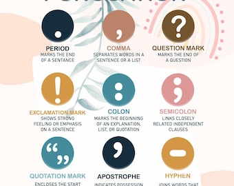 Figures of Speech English Grammar Literary Devices Anchor Poster ...