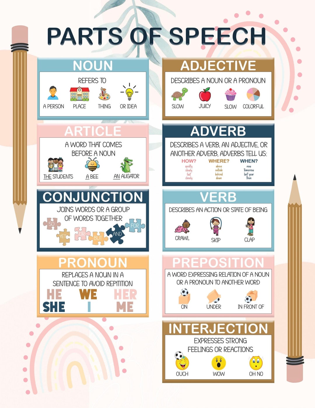 Parts of Speech | English Grammar | Literary Devices | Anchor Poster ...