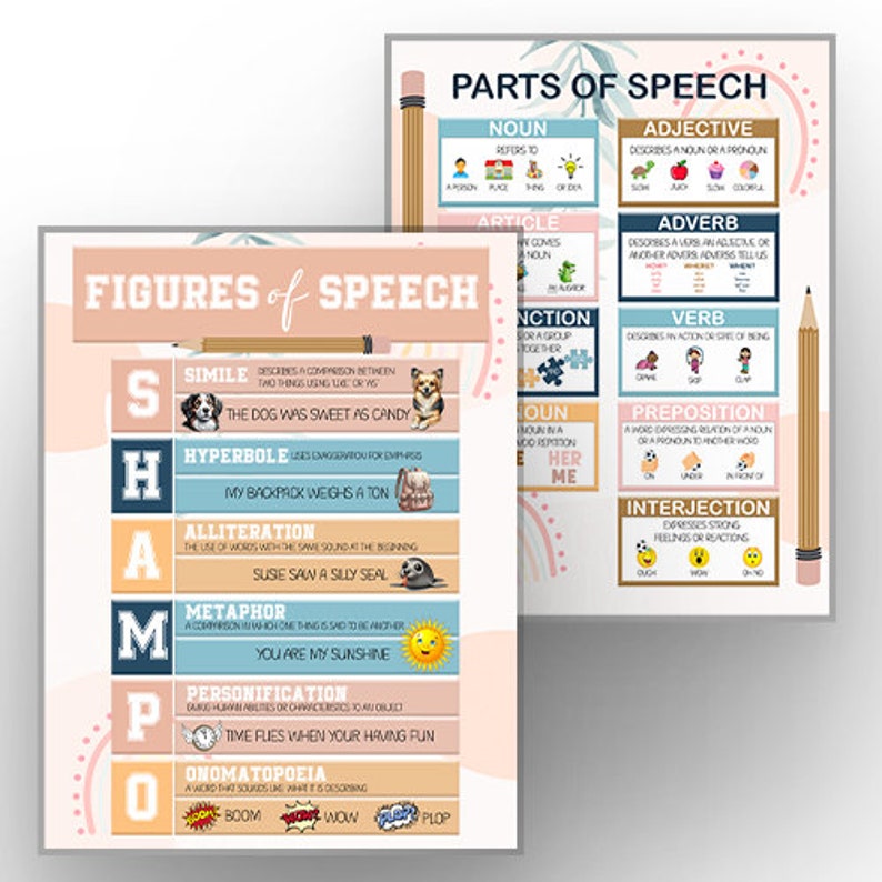 Parts of Speech English Grammar Literary Devices Anchor 4 Poster Bundle ...