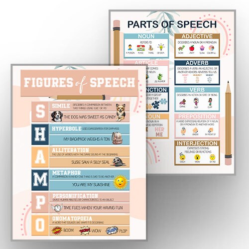 Parts of Speech English Grammar Literary Devices Anchor 4 Poster Bundle ...