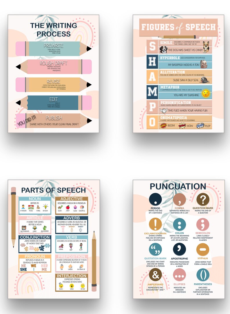 Parts of Speech English Grammar Literary Devices Anchor 4 Poster Bundle ...