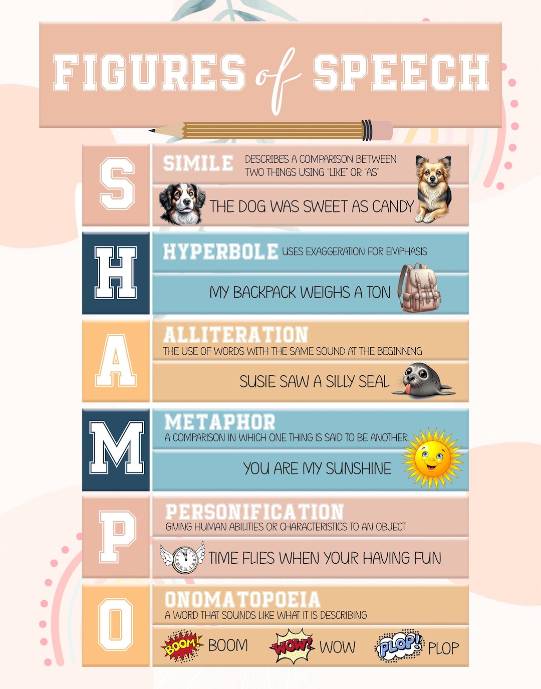 Figures of Speech | English Grammar | Literary Devices | Anchor Poster ...