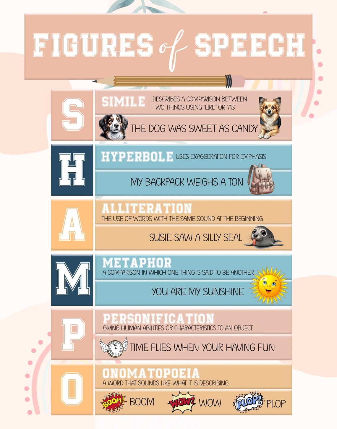 Figures of Speech English Grammar Literary Devices Anchor Poster ...