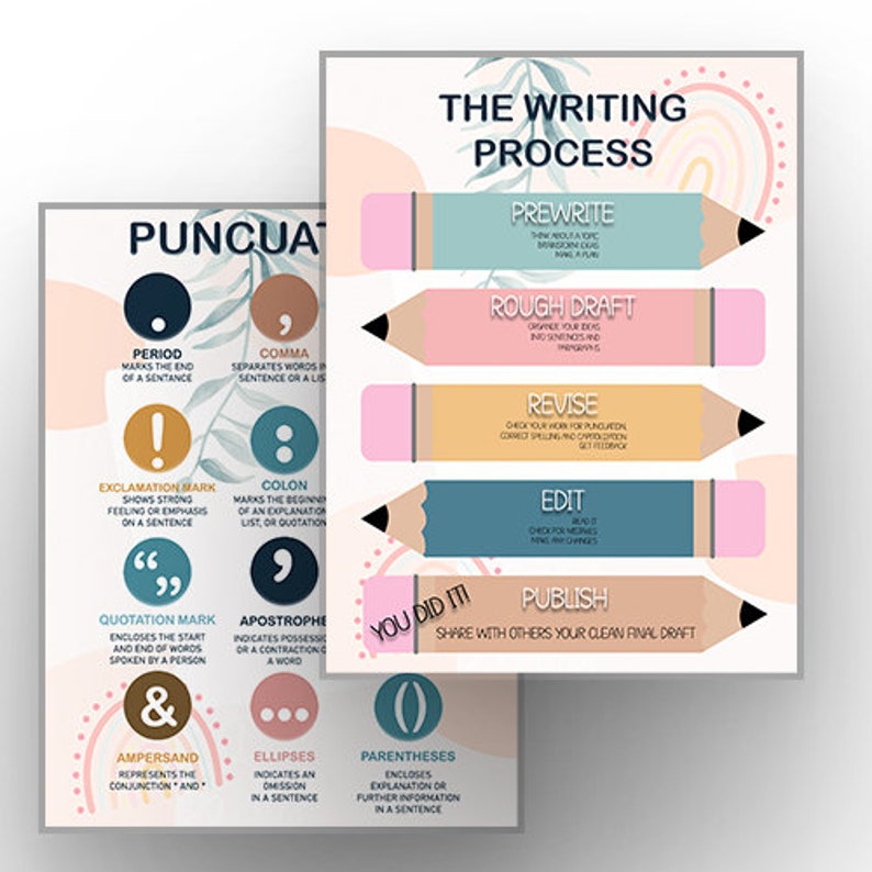 Parts of Speech English Grammar Literary Devices Anchor 4 Poster Bundle ...